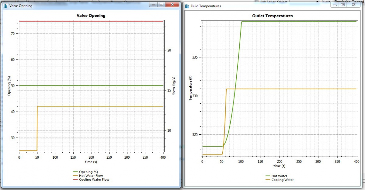 File:Dynamic charts.jpg - DWSIM - Open Source Chemical Process Simulator